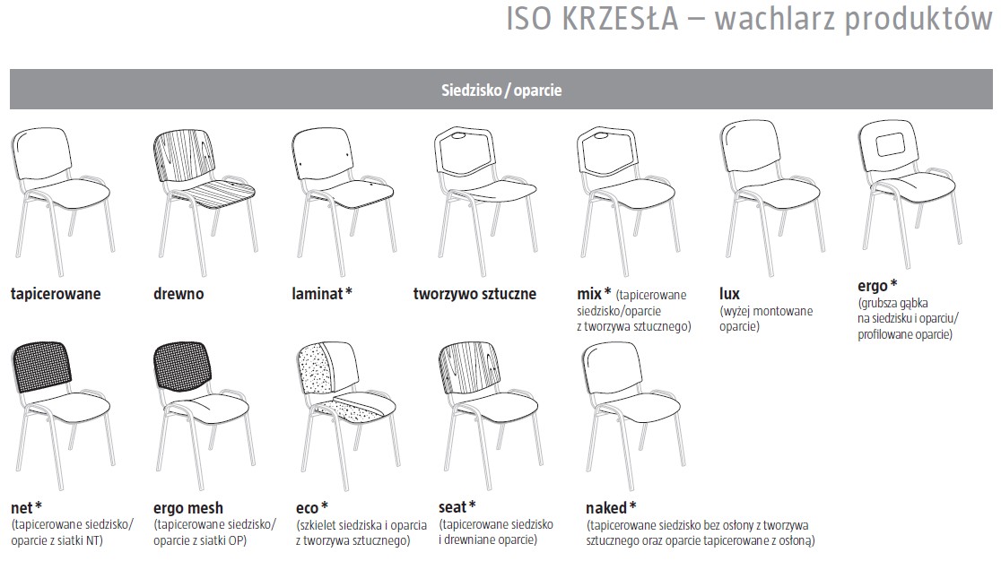 Krzesła konferencyjno-audytoryjne Iso - Nowy Styl | DB Meble
